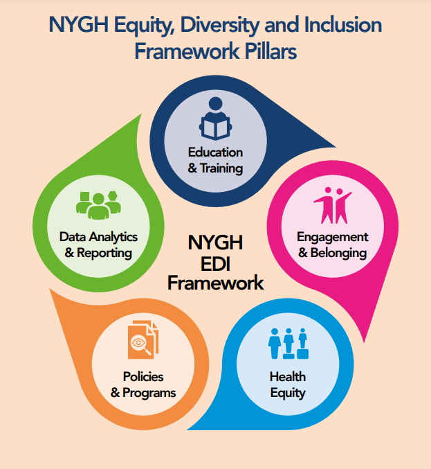 Health System News How North York General Champions Equity in Health Care